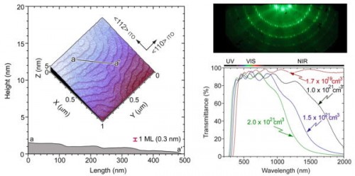 Super ITO: Transparent "Highly" Conducting Epitaxial ITO Film with ...
